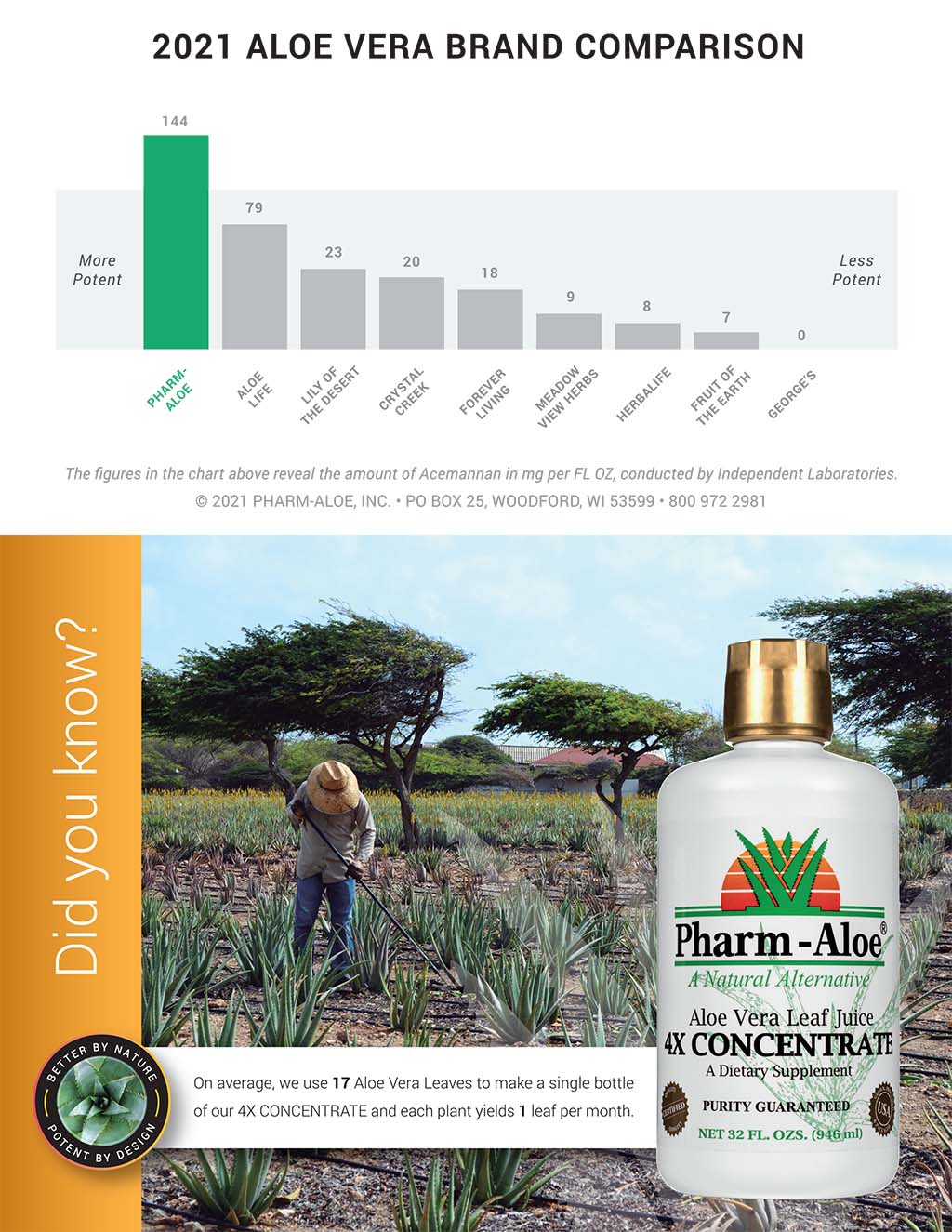 Aloe Vera Juice | Pharm-Aloe