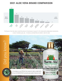 Aloe Vera Juice | Pharm-Aloe